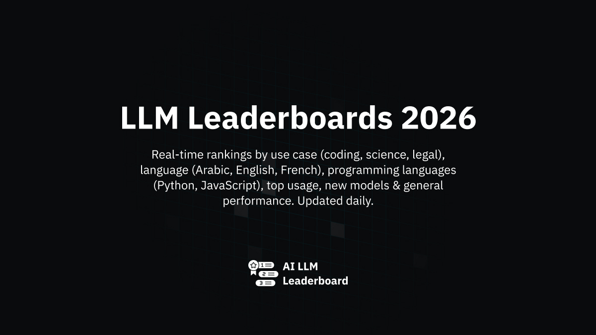 LLM Leaderboards 2026 | Browse All AI Model Rankings by Use Case ...
